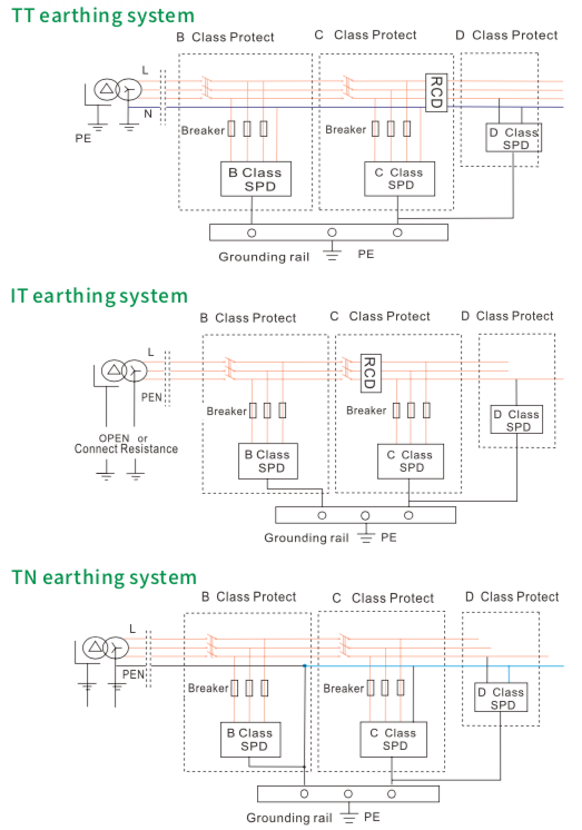 Sistemas de distribución TN, TT, IT – Delarco / Fatech Colombia